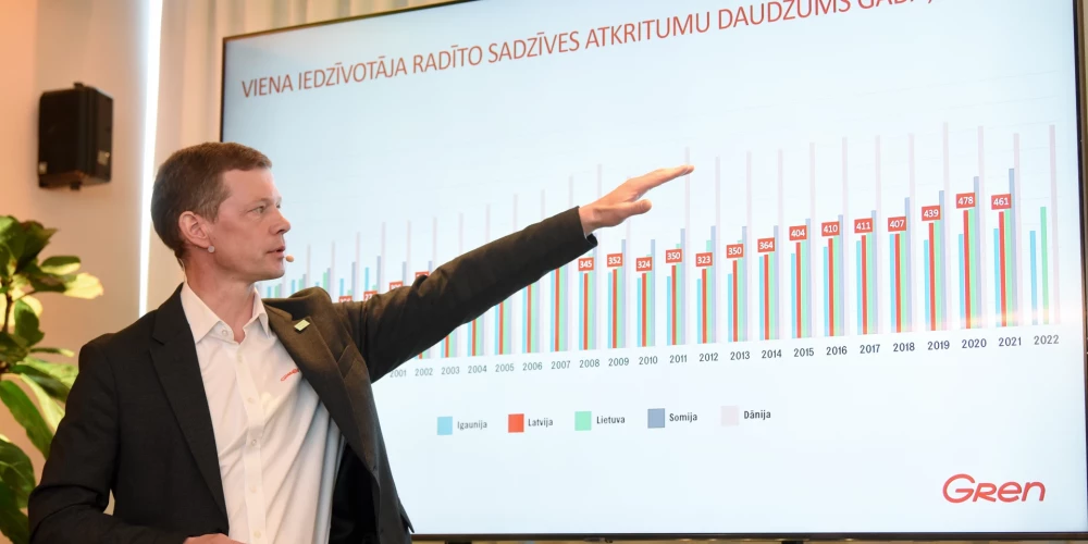 Enerģētikas uzņēmums "Gren" Latvijā plāno investēt 200 miljonus eiro